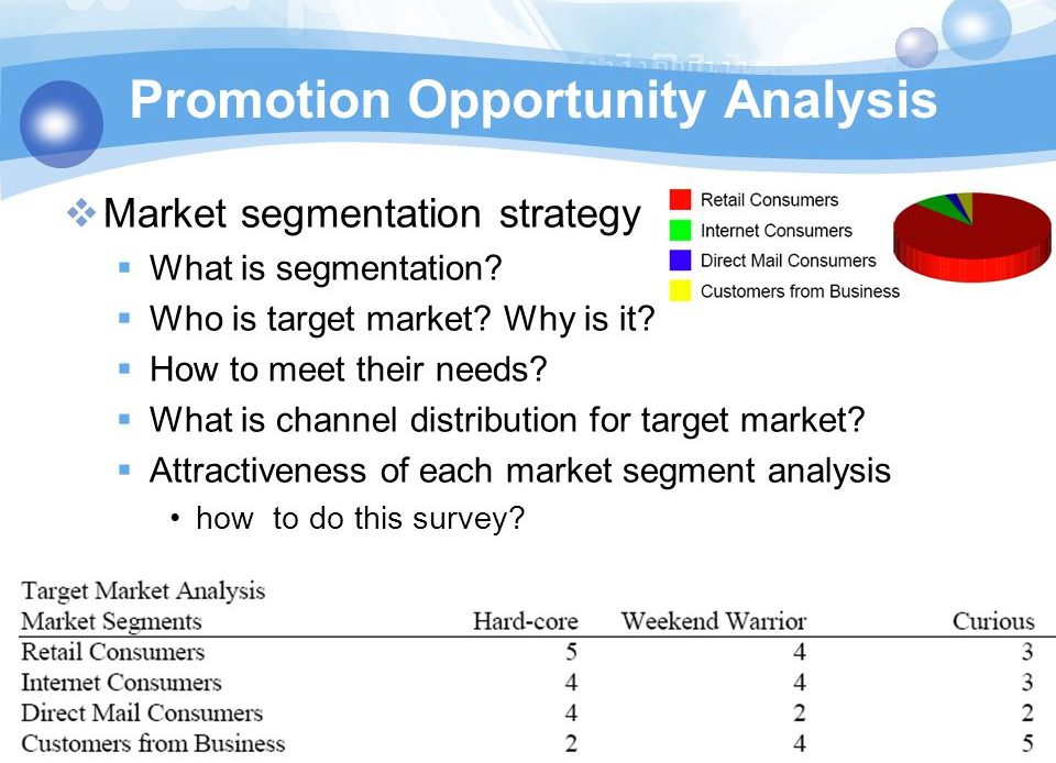 Create A Promotional Strategy Using Promotions Opportunity Analysis