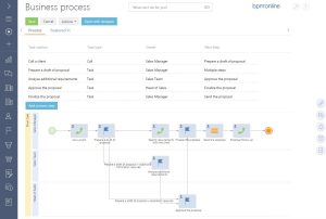Bpm’online Business Process Management Software | Urban Wired